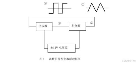 简易函数信号发生器的设计于制作（方波与三角波） 函数信号发生器设计方案 csdn博客