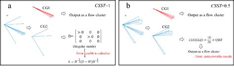 Figure 1 From Tree Based And Optimum Cut Based Origin Destination Flow Clustering Semantic Scholar