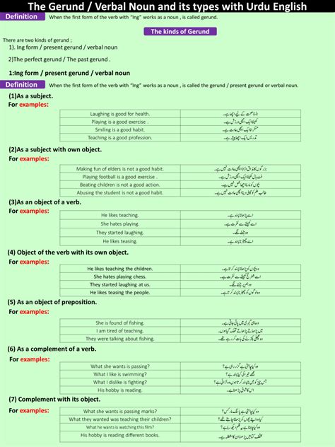 Gerunds And Their Types With Urdu To English Examples Charagheilm