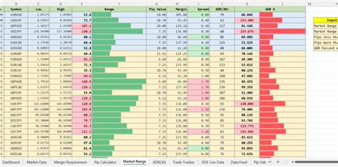 How Do I Stream Mt4 Live Data To Excel Get A Clear Insight Into The