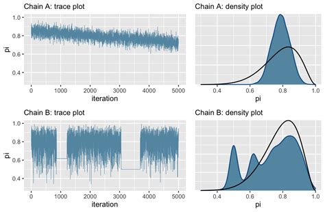 chapter 6 approximating the posterior bayes rules an introduction to