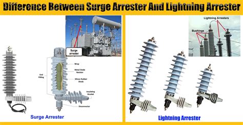 What Is The Difference Between Surge Arrester And Lightning Arrestor At Charles Mcavoy Blog