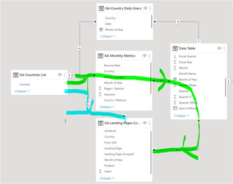 Solved Question About Data Model And Inactive Relationshi Microsoft Fabric Community