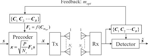Figure 1 From Differential Codebook Mimo Precoding Technique Semantic