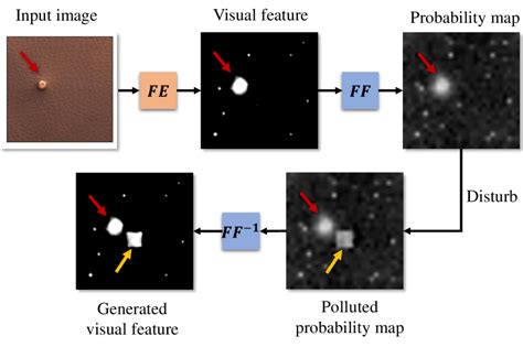 211107677 Fastflow Unsupervised Anomaly Detection And Localization