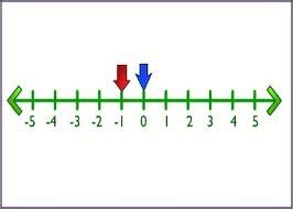 Difference Between Integer And Number Integer Vs Number