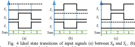 Figure 4 From An Fpga Based Fault Tolerant Method For Reliable Current