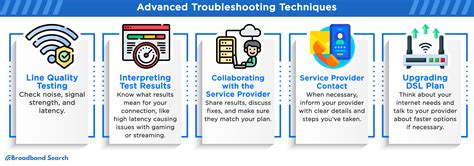 Your Guide to Troubleshooting DSL Internet Problems - BroadbandSearch