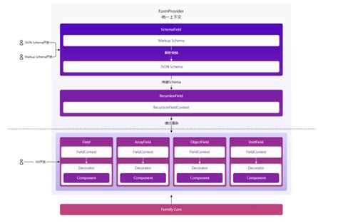 Formily 实践 自定义组件自定义表单设计器 虎王天下