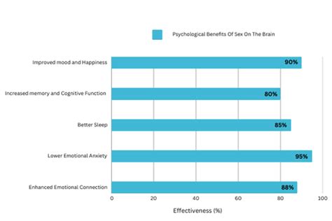 Psychological Effects Of Sex Impact On Mental Health Psychological Effects Of Sex Impact On Mental Health