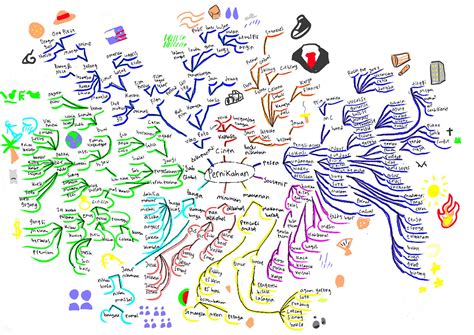 Mind Mapping Untuk Keyvisual
