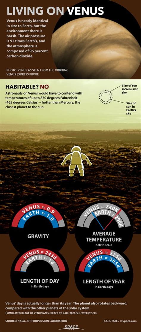 What Would It Be Like To Live On Venus Space