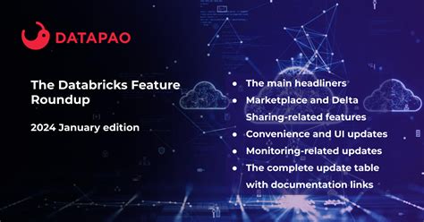Databricks Feature Recap 2024 January Datapao