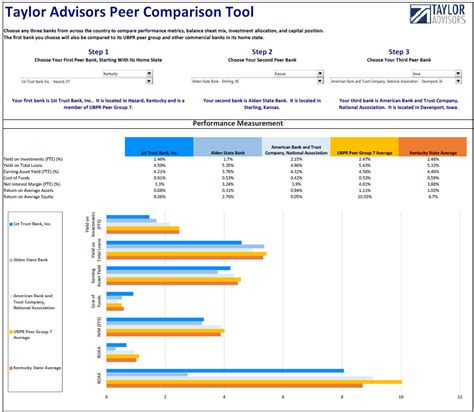 Peer Comparison Download