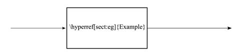 hyperref forcing a line break in inkscape s latex output tex
