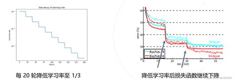 【openmmlab实践】03mmclassification理论（cnn分类模型训练以及pytorch简介 中）openmmlab 模型