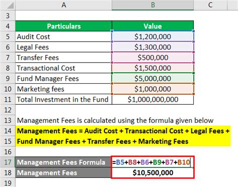 Expense Ratio Formula Calculator Example With Excel Template