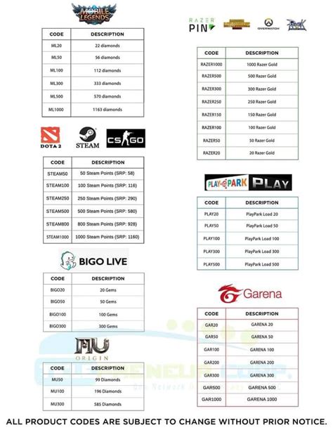Tpc Eloading Business 1 Sim Load All Network Promo Promo Promo 999 Pesos Only