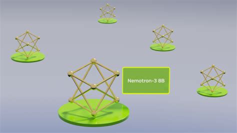 Customizing Nvidia Nim For Domain Specific Needs With Nvidia Nemo