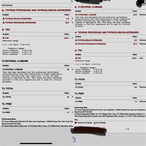 Tsh Too Low Hi Id Like Your Insight On My Thyroid Uk