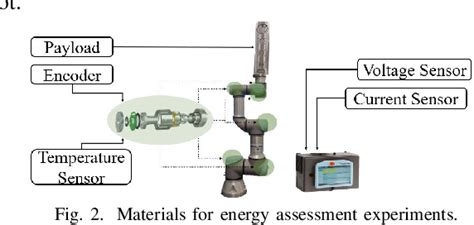 Figure 1 From Breaking Down The Energy Consumption Of Industrial And Collaborative Robots A