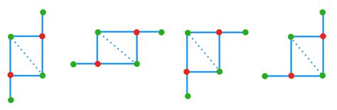 Basic Configurations Obtained By Glueing Together Two Basic Blocks Download Scientific Diagram
