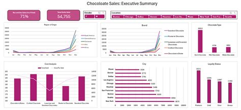 microsoft excel — introduction to power query excel add in by don