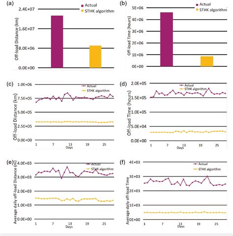 Figure 2 From Minimum Taxi Fleet Algorithm Considering Human Spatiotemporal Behaviors