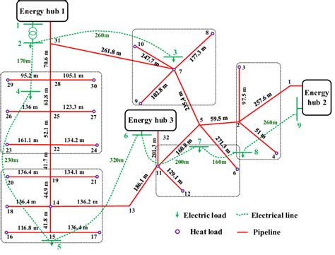 Unit Commitment Decisions And Objective Functions With Different