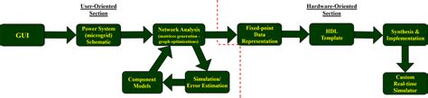 Logic Diagram Of The Proposed Framework Download Scientific Diagram