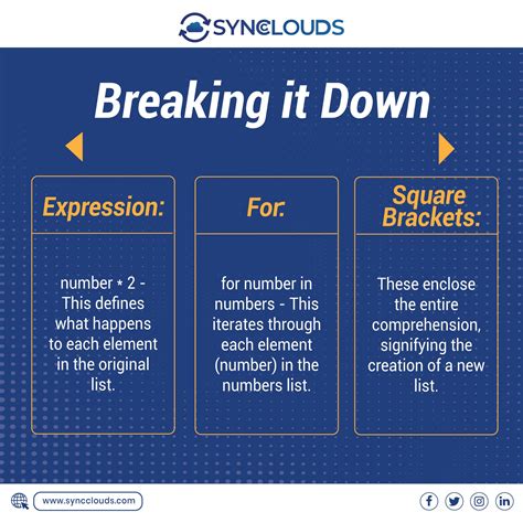 Sync Clouds Rawalpindi