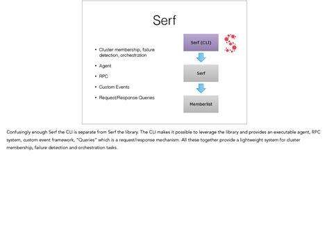 Swim Scalable Weakly Consistent Infection Style Process Group