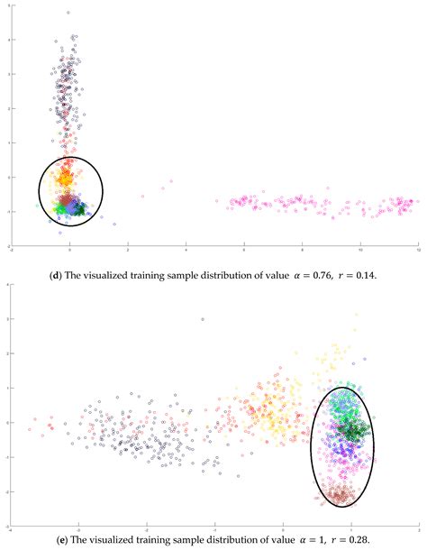 feature line embedding based on support vector machine for