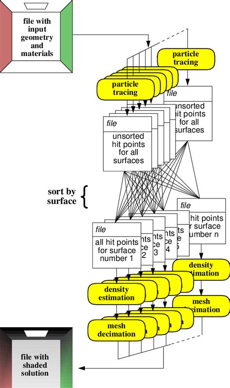 Overview Of The Density Estimation Algorithm Download Scientific Diagram
