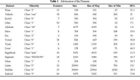 Table 1 From An Improved Generative Adversarial Network With Feature