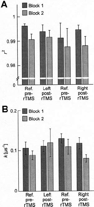 Acuity Of The Discrimination Of Interaural Time Differences A Mean Download Scientific