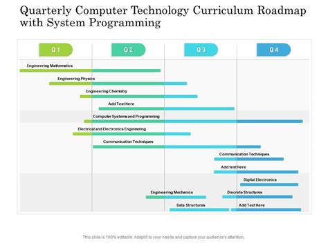 Quarterly Computer Technology Curriculum Roadmap With System