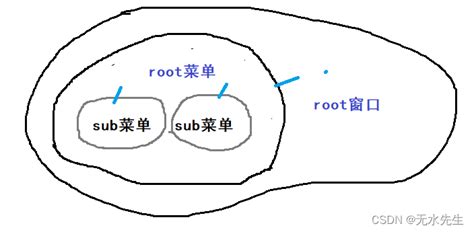 Tkinter创建菜单窗口 Csdn博客