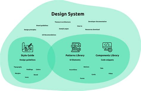 Devops Principles 70 Photo