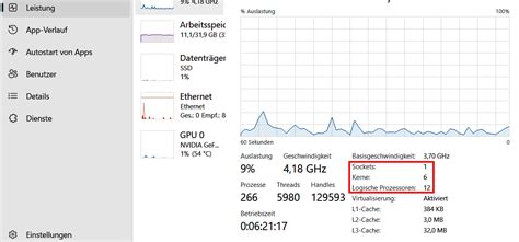 cpu vs vcpu vergleich der central processing units ionos