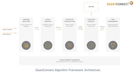 QuantConnect A Complete Guide AlgoTrading Blog