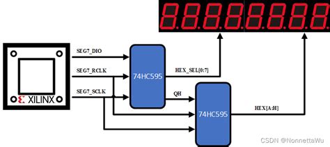 FPGA入门学习笔记十五Vivado实现 HC 驱动数码管 vivado如何控制数码管 CSDN博客