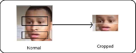 Emotic Masked Autoencoder With Attention Fusion For Facial Expression Recognition Paper And Code