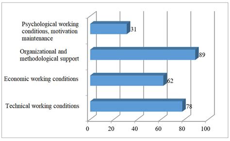 Distance Learning Problems Identified By Teachers Download