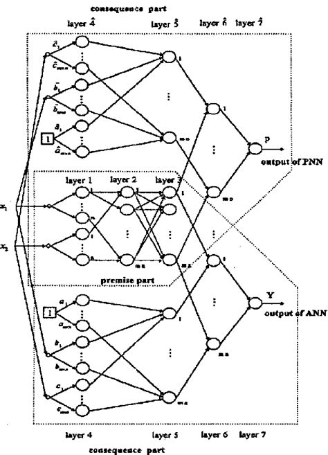 Figure 1 From A Self Learning Fuzzy Controller Based On Reinforcement And Its Application