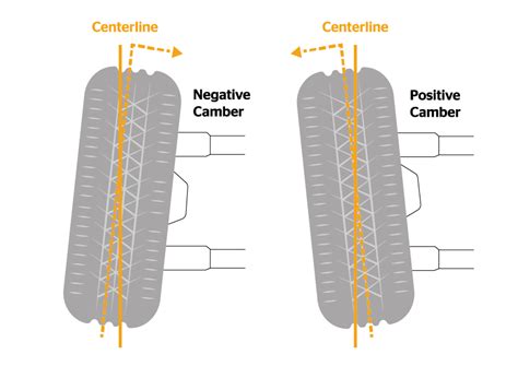 All About Wheel Alignment Continental Tyres