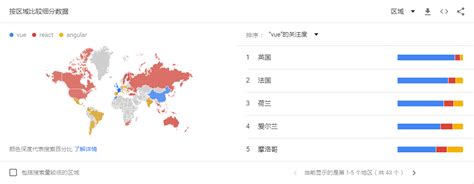 github hankbass front end frameworks comparison vue、react 和 angular
