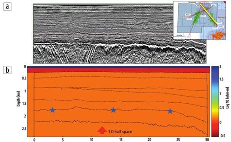 An Illustrative Setup For Conducting Seismic Guided Inversion For Line