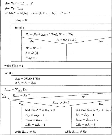 figure 2 from a new loading algorithm for discrete multitone