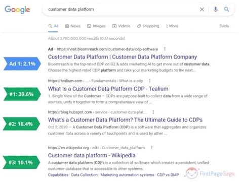Sns 콘텐츠 마케팅 중요한 이유는 무엇일까요 내가 원하는 고객을 브랜드로 끌어들이는 것이예요 경쟁사 분석을 한 결과 97가 콘텐츠 마케팅을 사용해요 이유는 아래와